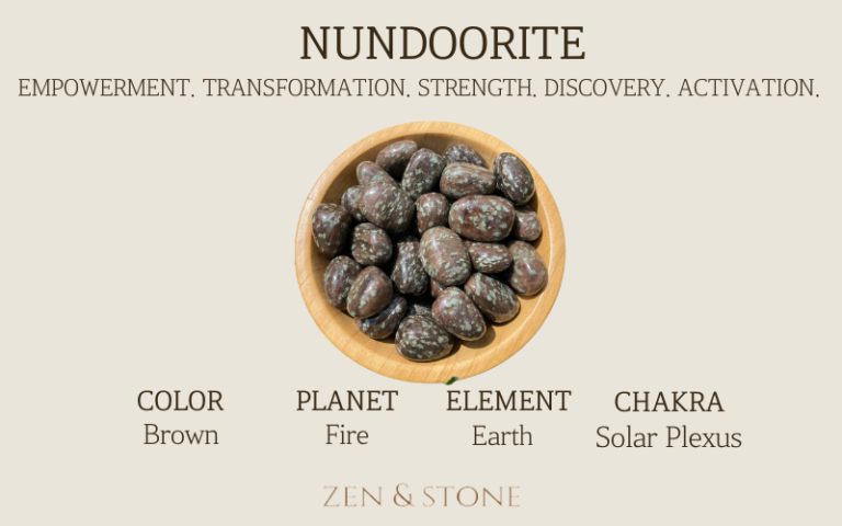 Nundoorite – Meaning, Uses, & Healing Properties – Zen & Stone